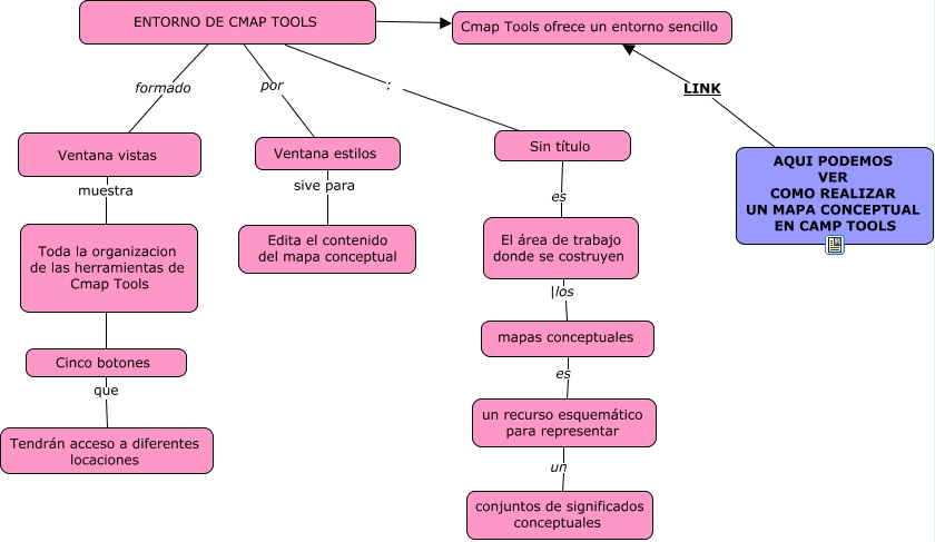 cmap tools